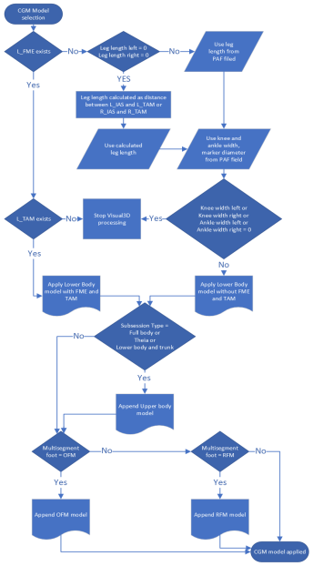 Appendix F - Session Specific Information