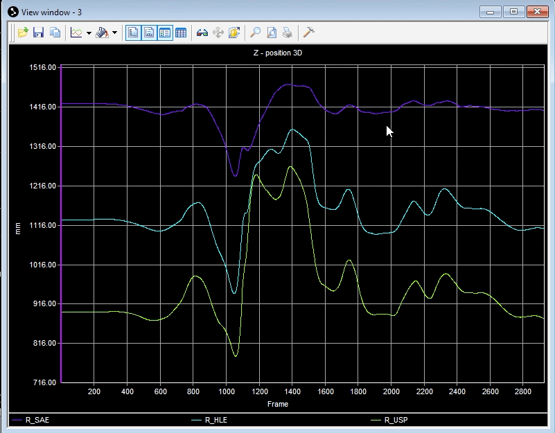 Data Plot Window