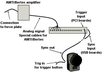 Connecting AMTI and Bertec force plates