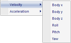 6DOF data information