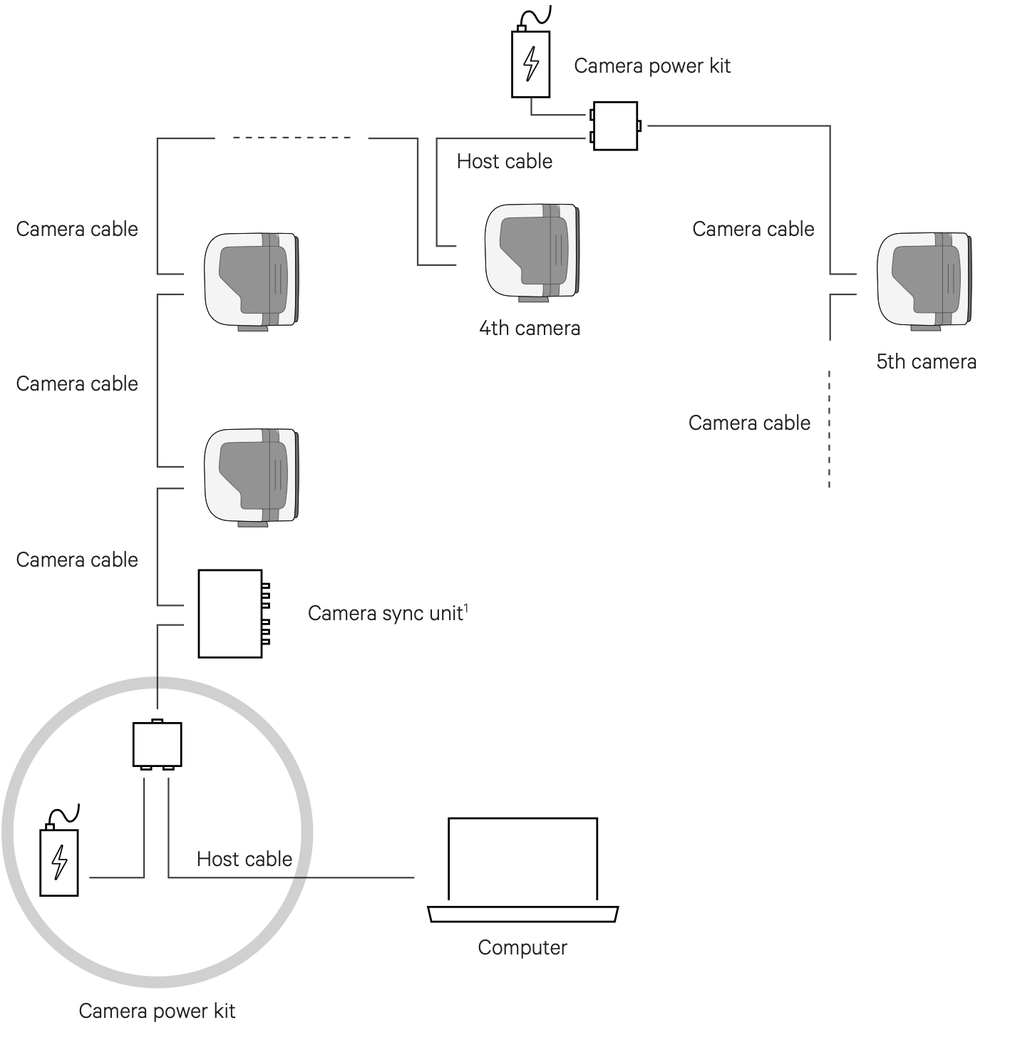 Connecting an Arqus system
