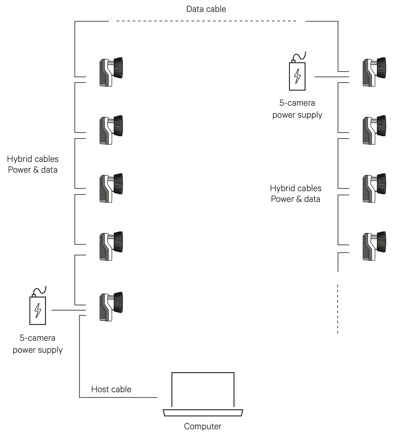 Connecting an Oqus system